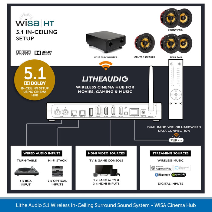 Lithe Audio 5.1 Wireless In-Ceiling Surround Sound Cinema System ...