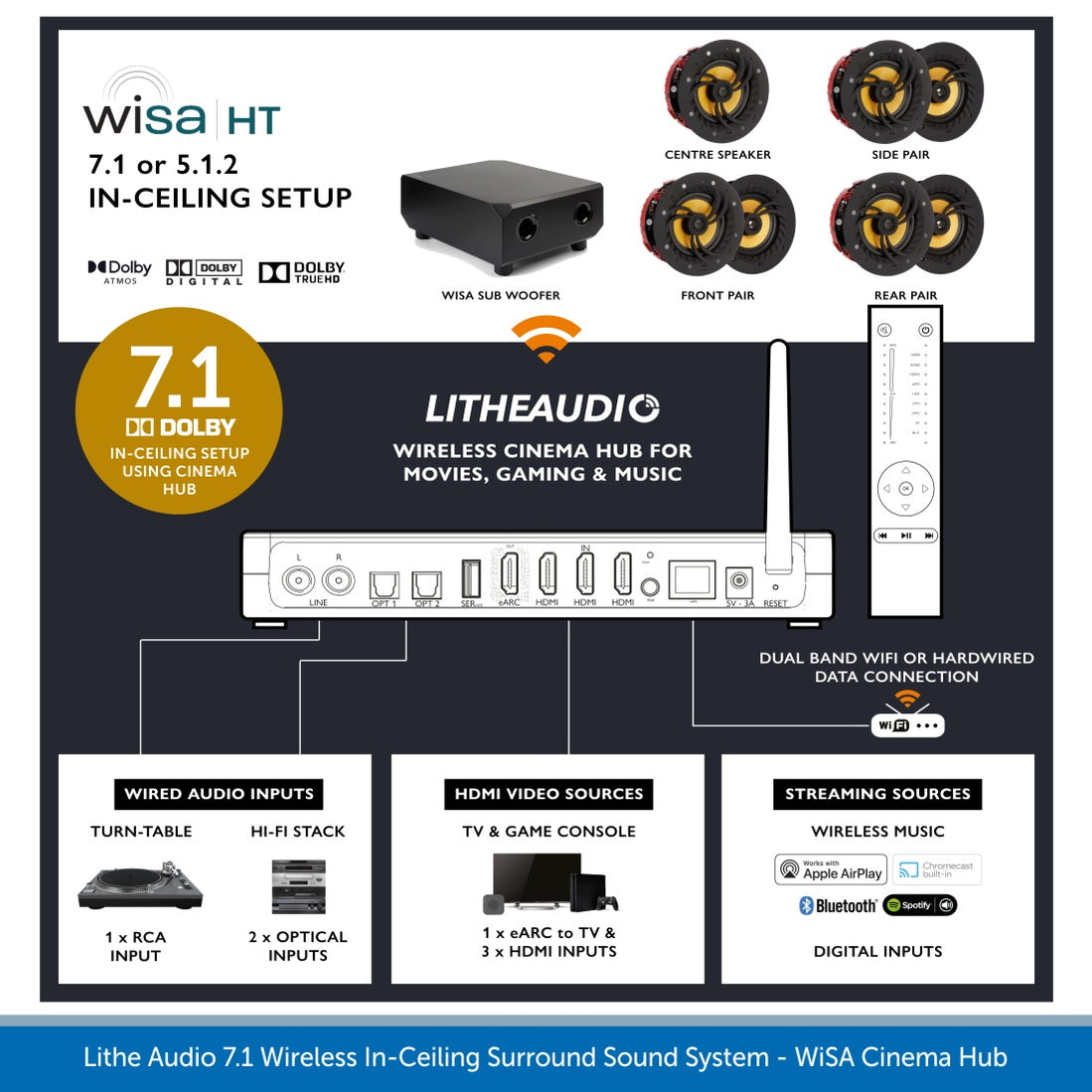 Lithe Audio 7.1 Wireless In-Ceiling Surround Sound Cinema System ...