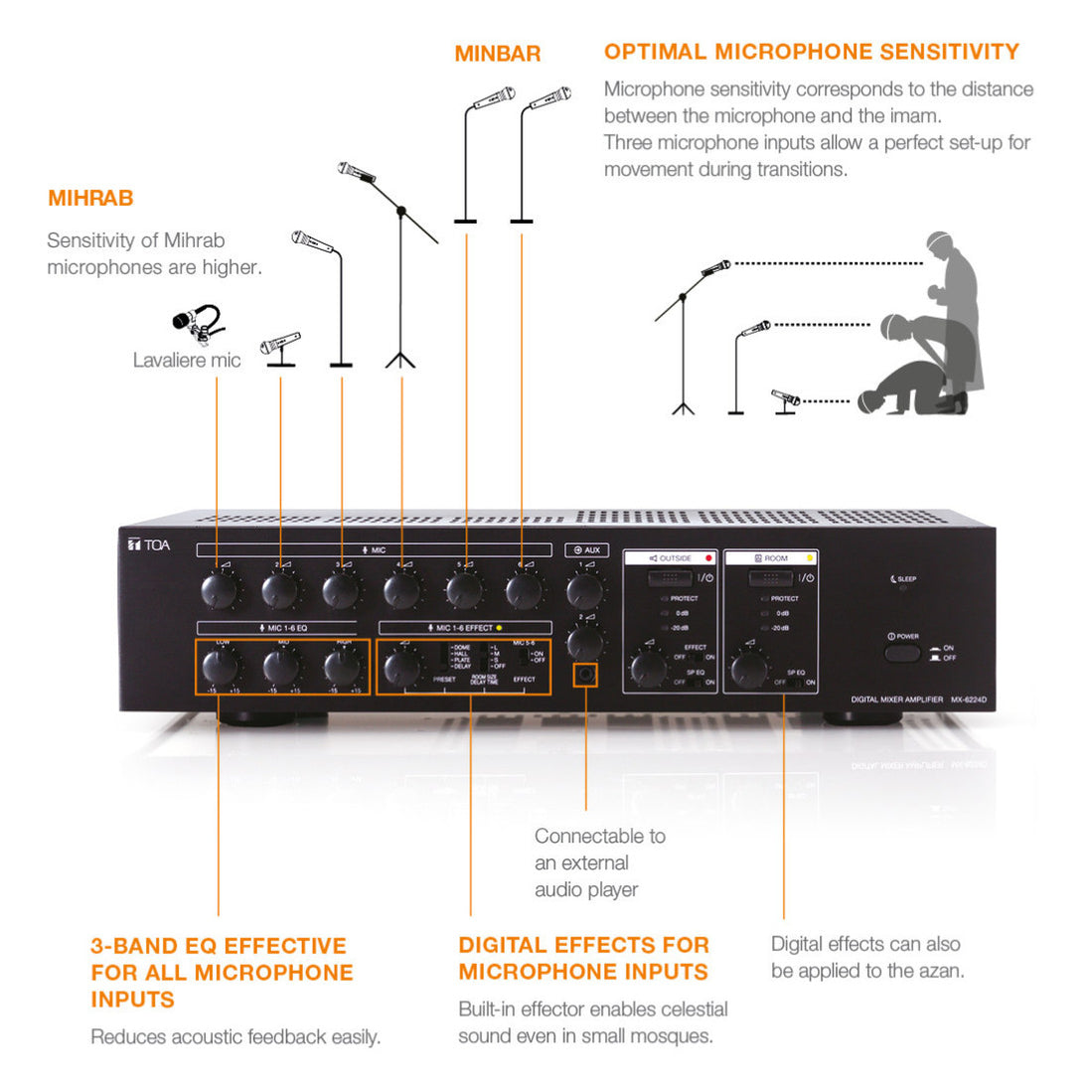 TOA MX-6224D 2 x 240W Mixer Amplifier for Mosques | Audio Volt