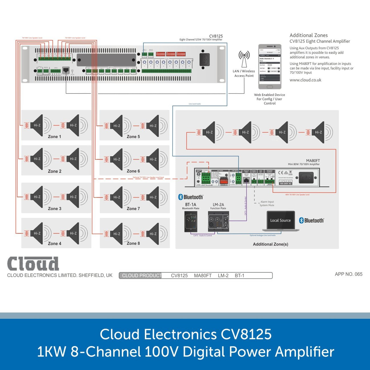 Cloud Electronics CV8125 8x125W Digital Power Amplifier | Audio Volt