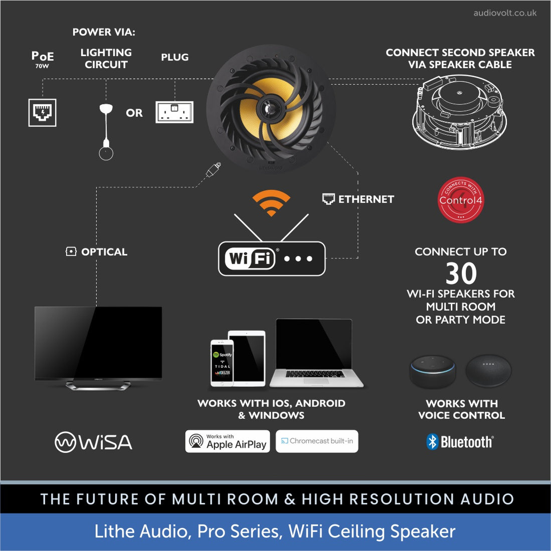 Lithe Audio Pro Series Bluetooth & WiFi Ceiling Speaker | Audio Volt