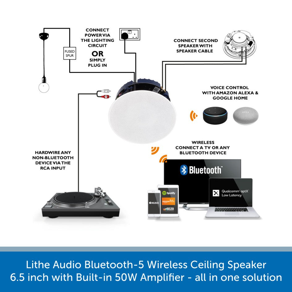 Lithe Audio Wireless Bluetooth In-Ceiling Speaker | Audio Volt